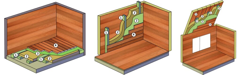Wie Sie Gartenhaus und Holzhaus isolieren | Hansagarten24